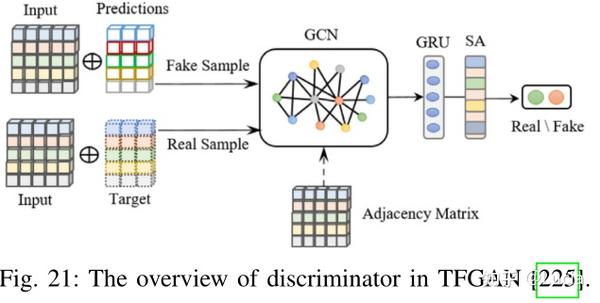 时空图神经网络综述 - 知乎