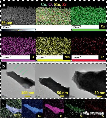 香港城大《AFM》原位生长mof衍生取向Zr-Mn氧化物与无溶液CuO超级电容器杂化电极 - 知乎