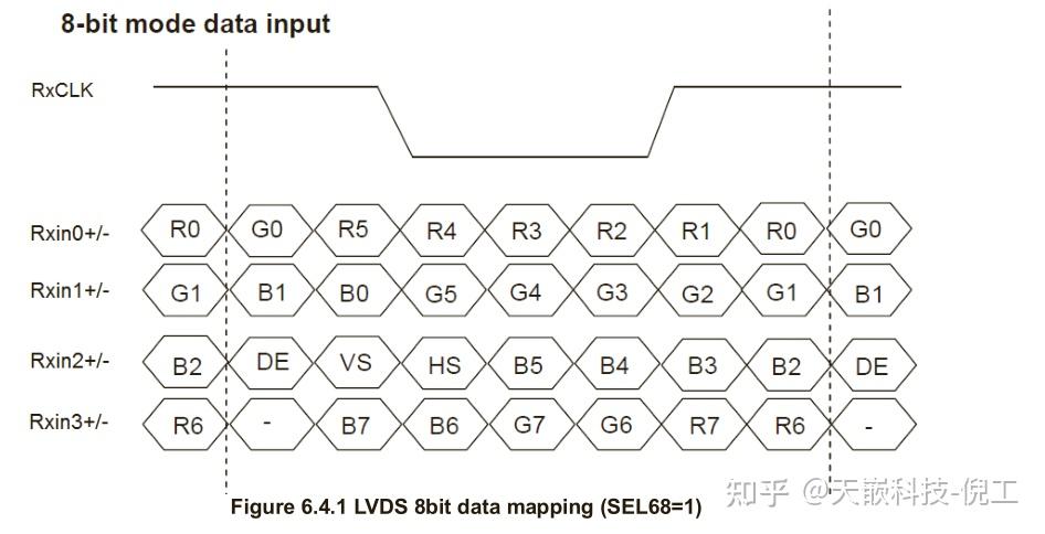 TQ3568开发板设置LVDS方法 - 知乎
