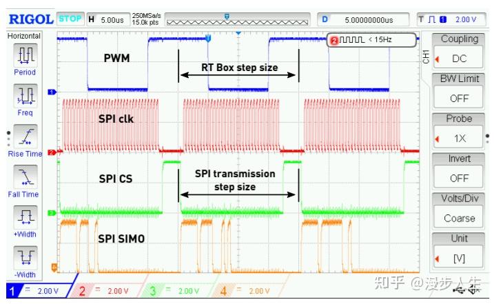 PLECS RT Box 应用示例 12（100）：SPI接口 (SPI Interface） - 知乎
