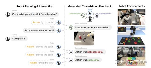 Robotics+LLM系列通过大语言模型控制机器人 - 知乎