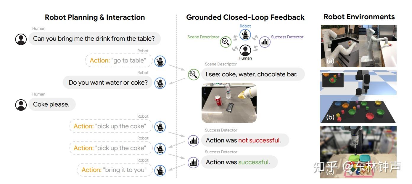 Robotics+LLM系列通过大语言模型控制机器人 - 知乎