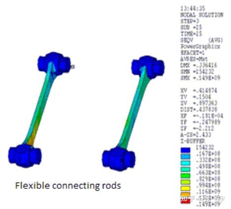 案例19-挖掘机臂装配体的瞬态动力学分析 - 知乎