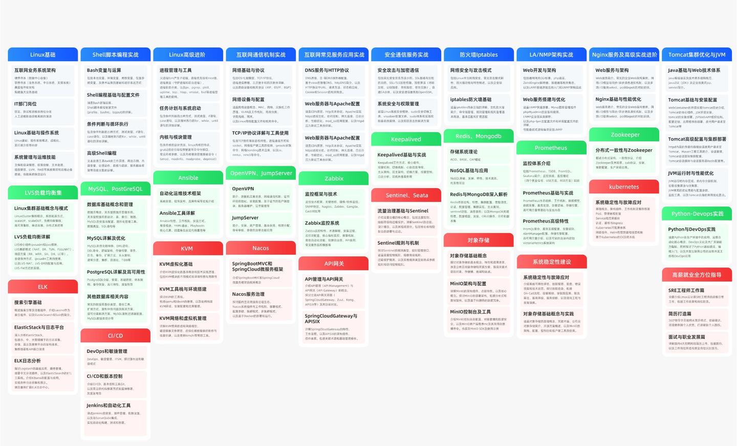 怒肝Linux运维学习路线，这回不难！（2024更新版） - 知乎