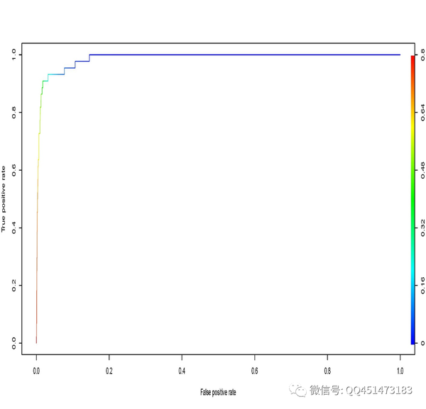 基于R包ENMeval、Kuenm工具对MaxEnt模型参数优化方法-----MaxEnt模型结果文件个性化制图与写作 - 知乎