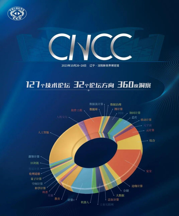CNCC | 人机物融合群智计算：万物智联时代的探索与挑战 - 知乎