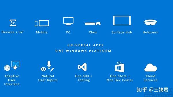 从腾讯到B站，UWP应用为何被大家弃之如敝履 - 知乎