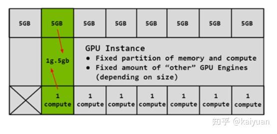 MIG-GPU简介与A100-MIG实践详解 - 知乎