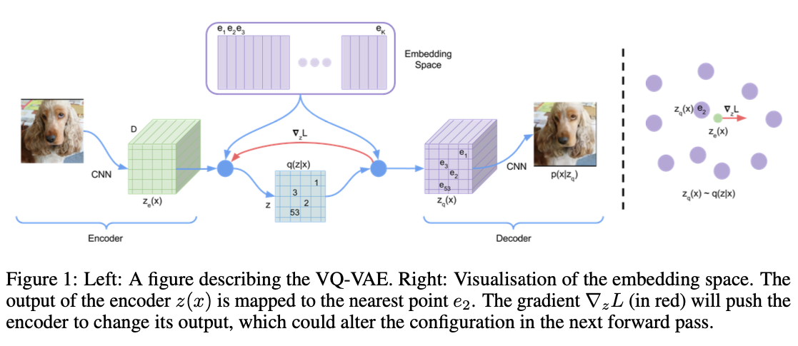 Vector-Quantized VAE / GAN / Diffusion - 知乎