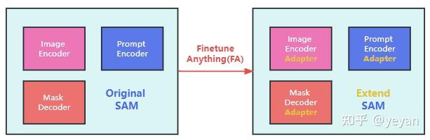 Segment Anything(sam)项目整理汇总 - 知乎