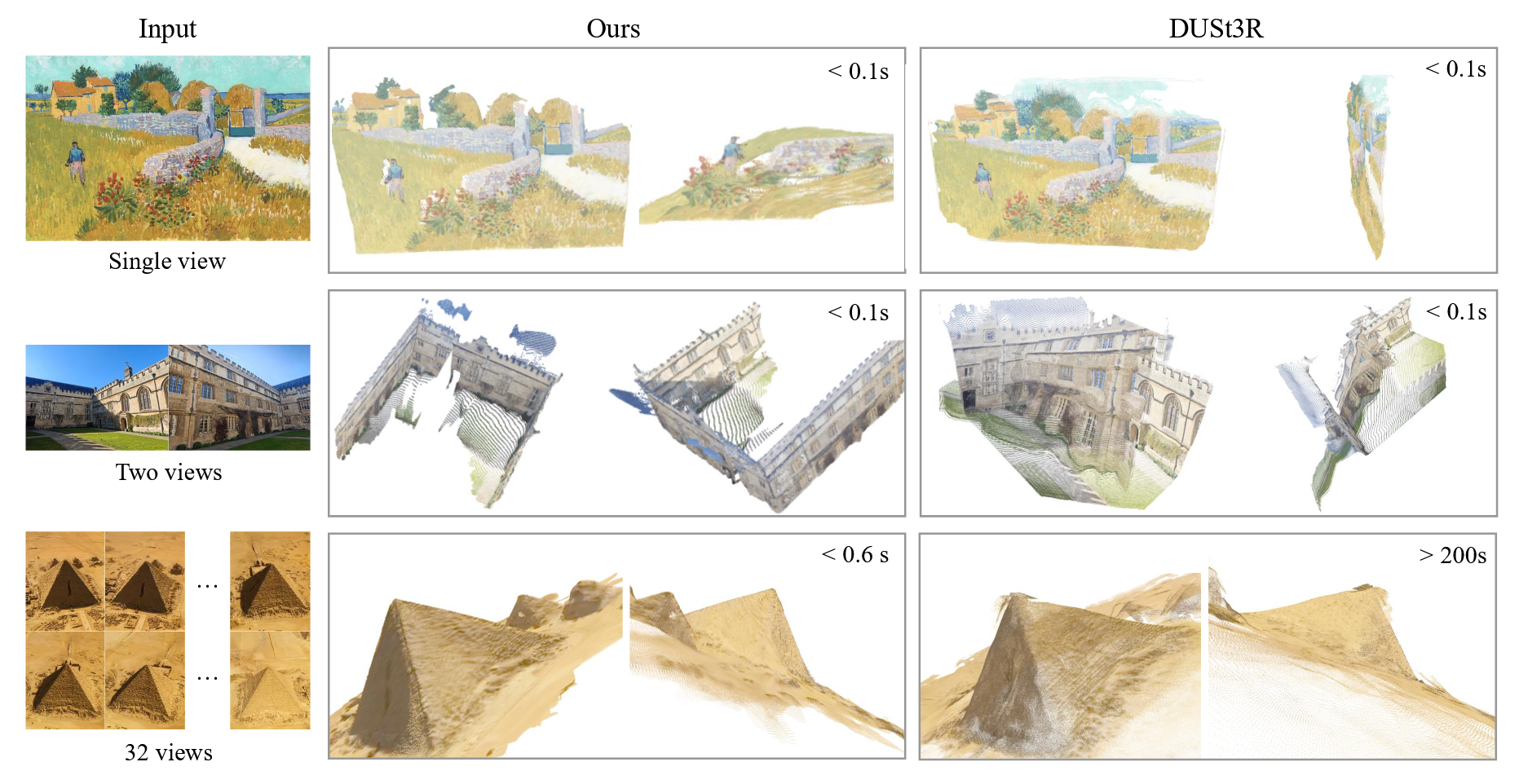 VGGT: Visual Geometry Grounded Transformer - 知乎