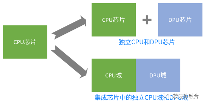 Intel Sapphire Rapids CPU，吹响反攻DPU的号角 - 知乎