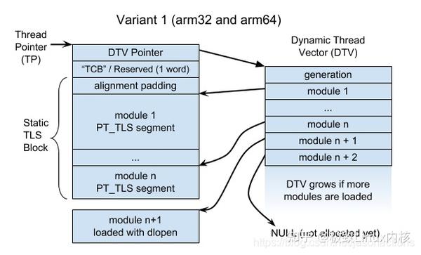 Linux内核进程管理: kernel_clone函数 - 知乎