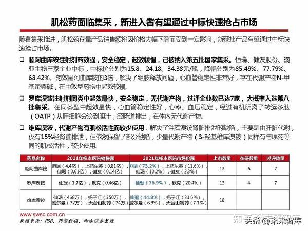 医药行业麻醉药专题研究：重磅新药逐步兑现，百亿市场迎创新浪潮 - 知乎
