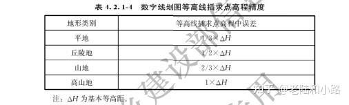 《工程测量通用规范》GB 55018-2021 - 知乎