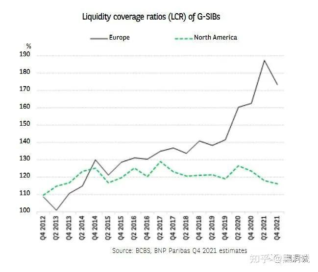 欧洲银行业是否处于系统性危机的边缘？ - 知乎