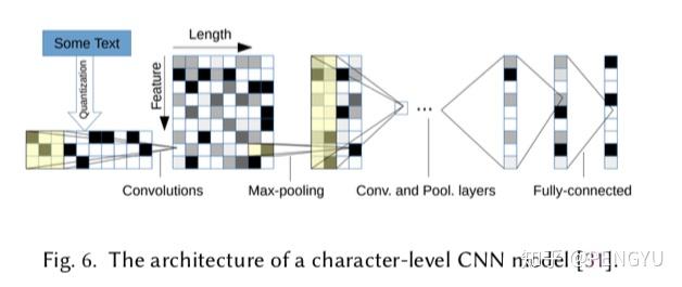 【文本分类综述】Deep Learning Based Text Classification - 知乎