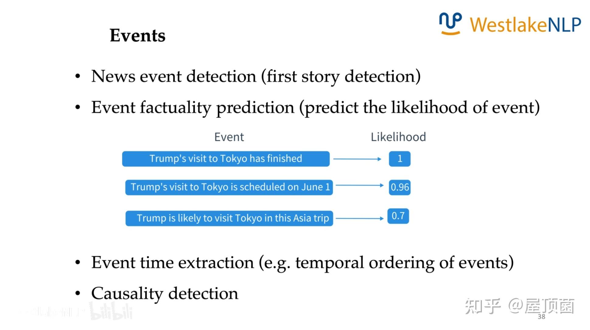 Nlp 信息抽取任务 知乎