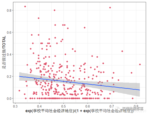 R语言广义线性模型(GLM)、全子集回归模型选择、检验分析全国风向气候数据|附代码数据 - 知乎