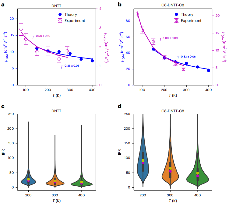 《Nat. Mater.》：有机半导体 - 知乎