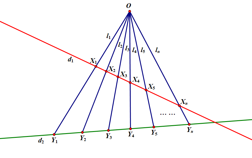 极点极线与配极变换 - 知乎