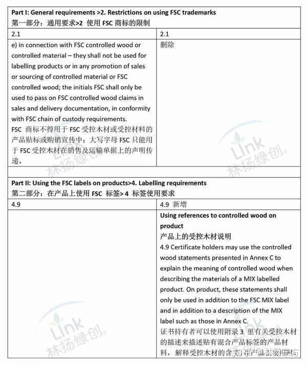 FSC发布新版《证书持有者使用FSC®商标的要求》附新旧版本详细对 - 知乎