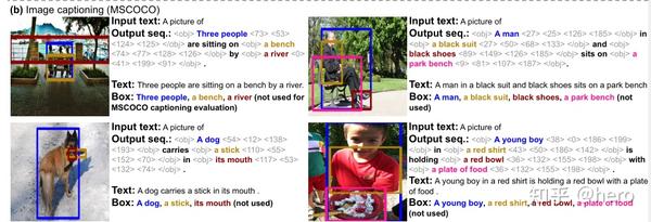 UniTAB: Unifying Text and Box Outputs for Grounded Vision-Language ...