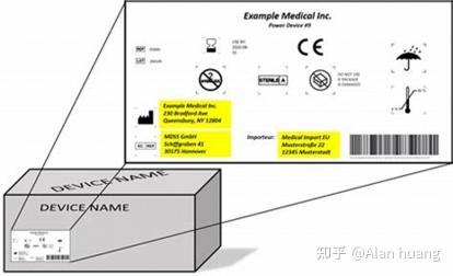如何编制符合MDR要求的标签？ - 知乎