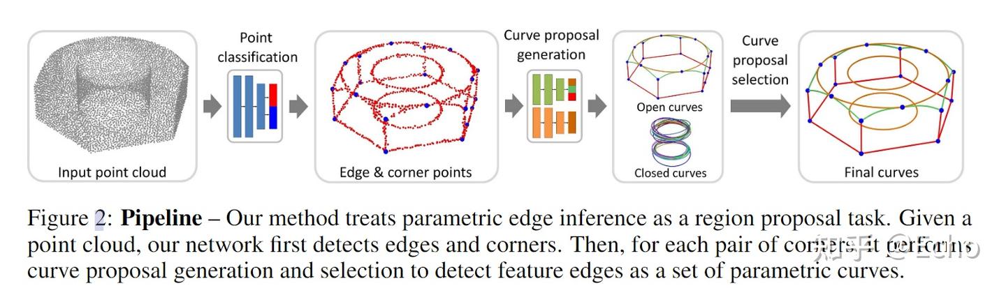 PIE-NET: Parametric Inference of Point Cloud Edges - 知乎