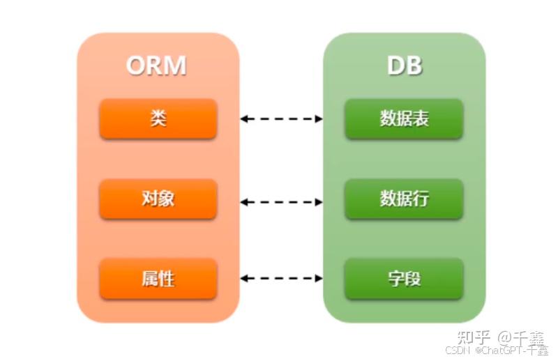 【Python】Flask与Django对比详解：教你如何选择最适合你的Web框架 - 知乎