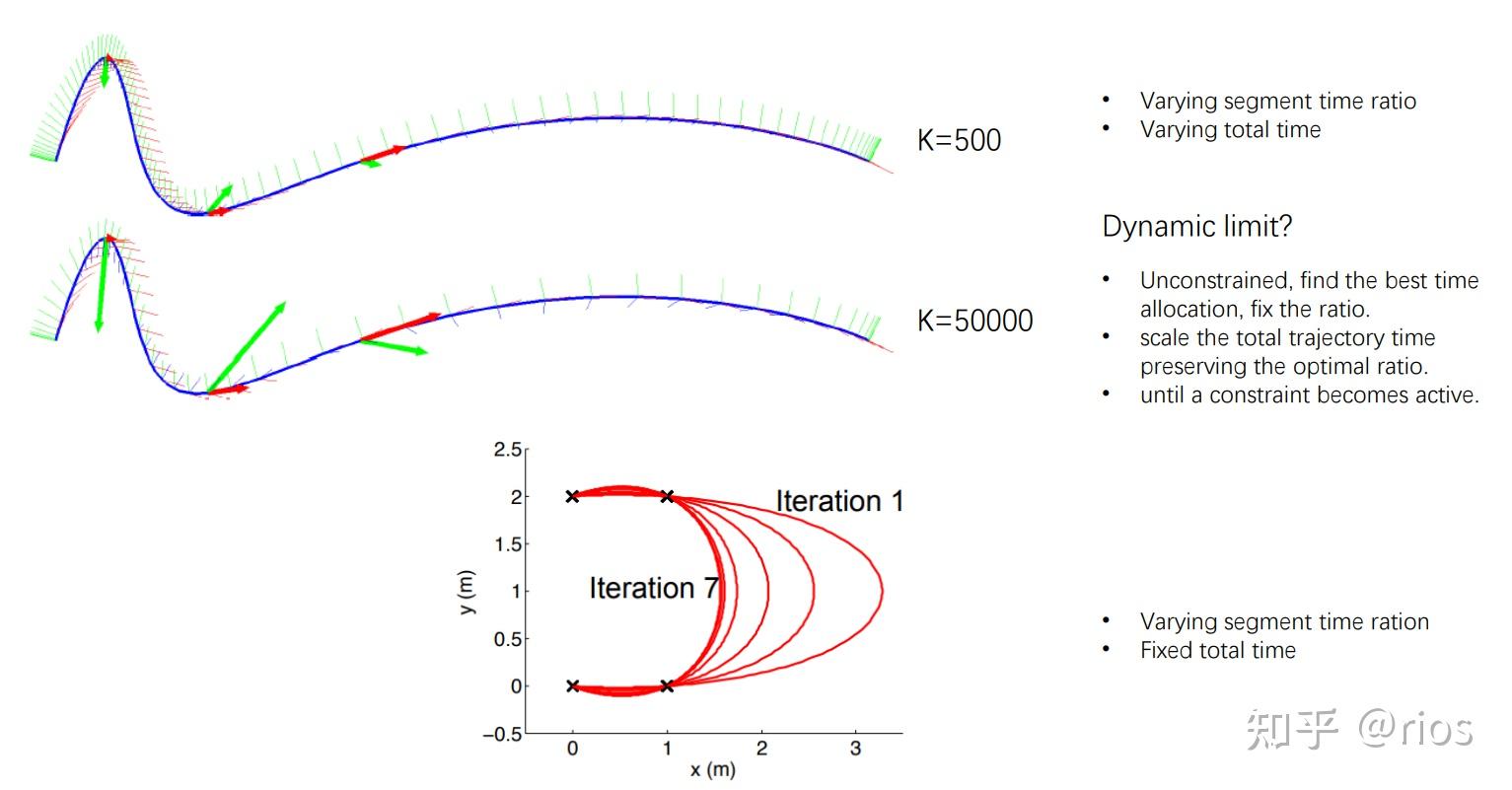 Optimization-Based Trajectory Planning - 知乎