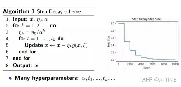 随机梯度下降与指数步长及余弦步长 - 知乎