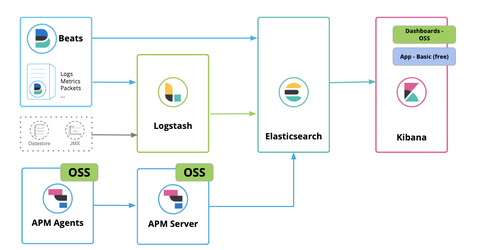 ElasticSearch7.8.0搭建集群时配置CA证书 - 知乎