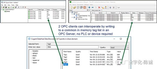 看完这篇文章你就彻底搞懂了什么是OPC（上） - 知乎