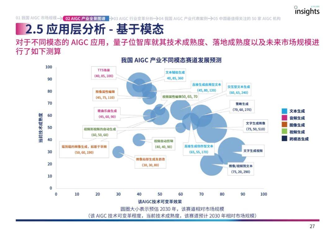 中国AIGC产业全景报告暨AIGC 50榜单 - 知乎