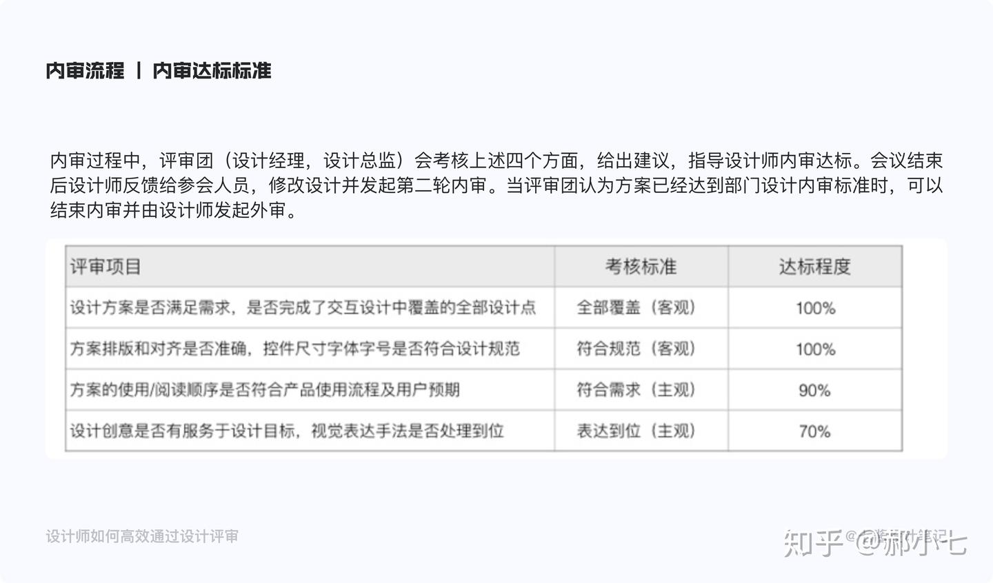 如何通过设计评审？来看这份深度总结！🔥 - 知乎