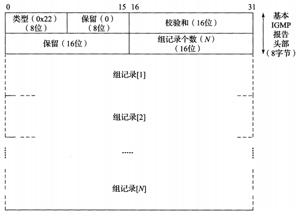 互联网组管理协议IGMP，组播侦听发现协议MLD - 知乎