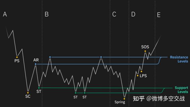维科夫Wyckoff分析法详解 - 知乎