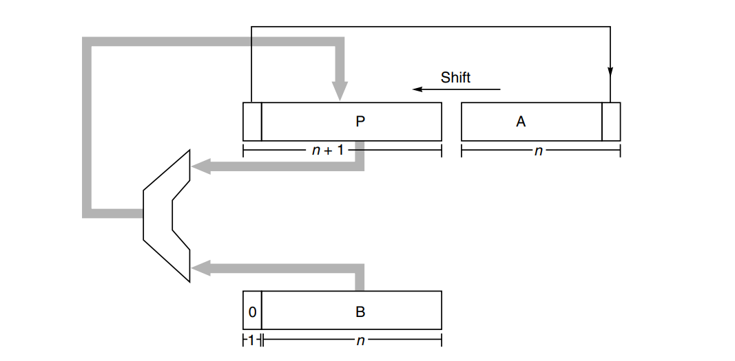 SRT integer division - 知乎