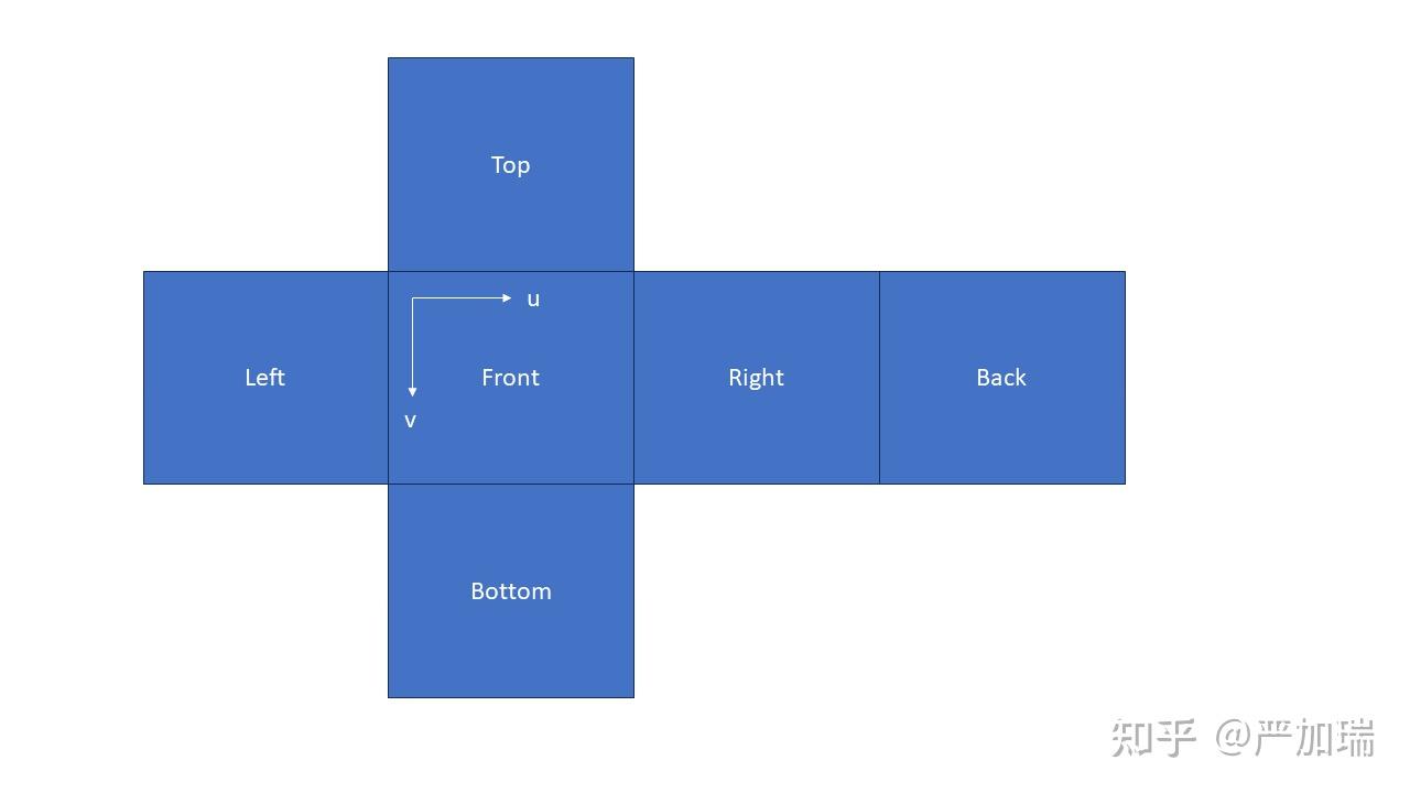 Vulkan Cubemap与DIY工具 - 知乎