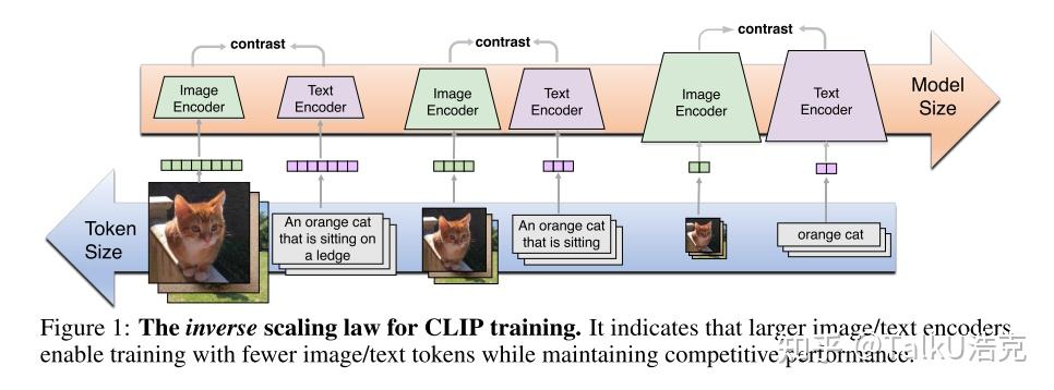AwesomeCLIP---100+篇CLIP相关工作整理 - 知乎