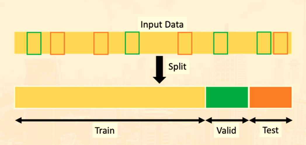 数据科学必备：掌握训练集、验证集与测试集的划分 - 知乎