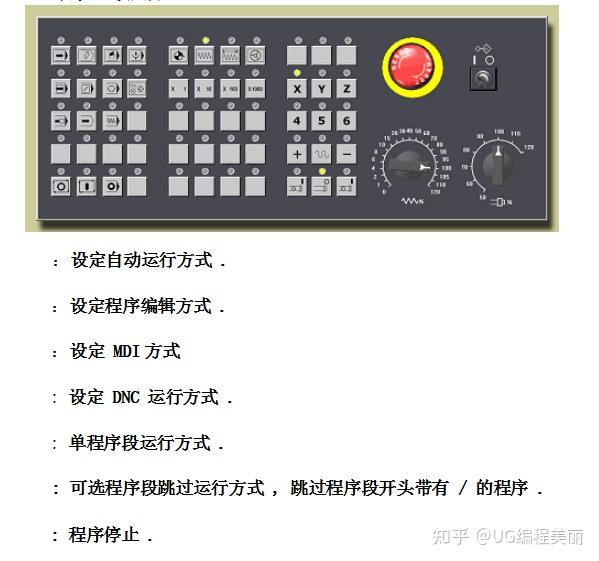 FANUC系列操作面板各按键，提升自己必学技能，速来领取吧 - 知乎