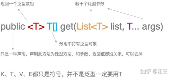 KTV和泛型（1） - 知乎