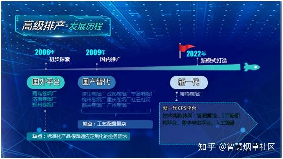APS系统组成、起源及发展解析 - 知乎