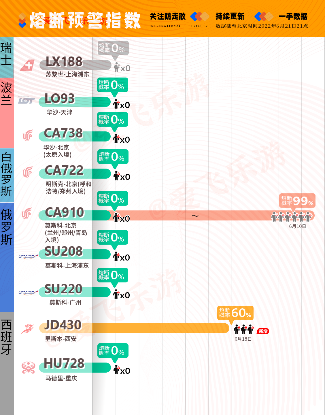 2022.6.21熔断快报Vol.322，HU492加码 - 知乎