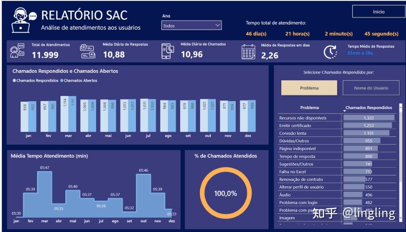 PBI的可视化界面布局展示参考 - 知乎