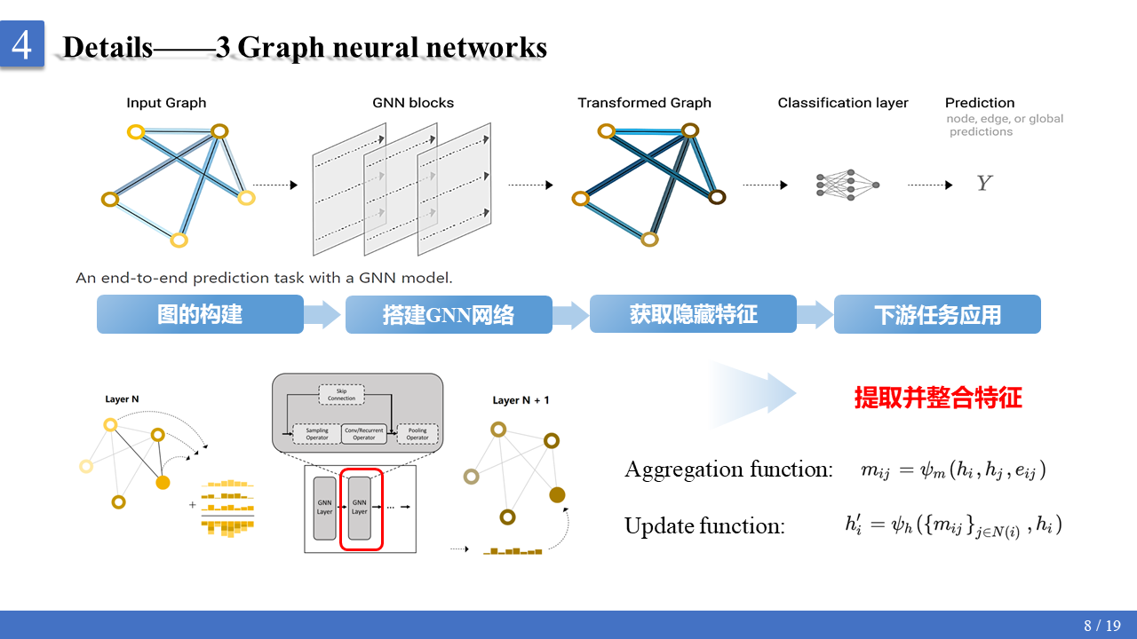 深度学习在材料科学领域的进展及应用Deep learning in materials science - 知乎