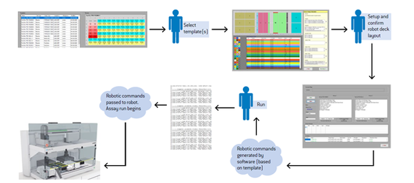 PyroTec PRO 系统：简化细菌内毒素自动化检测 - 知乎