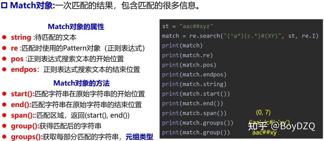 详解Python正则表达式（含丰富案例） - 知乎